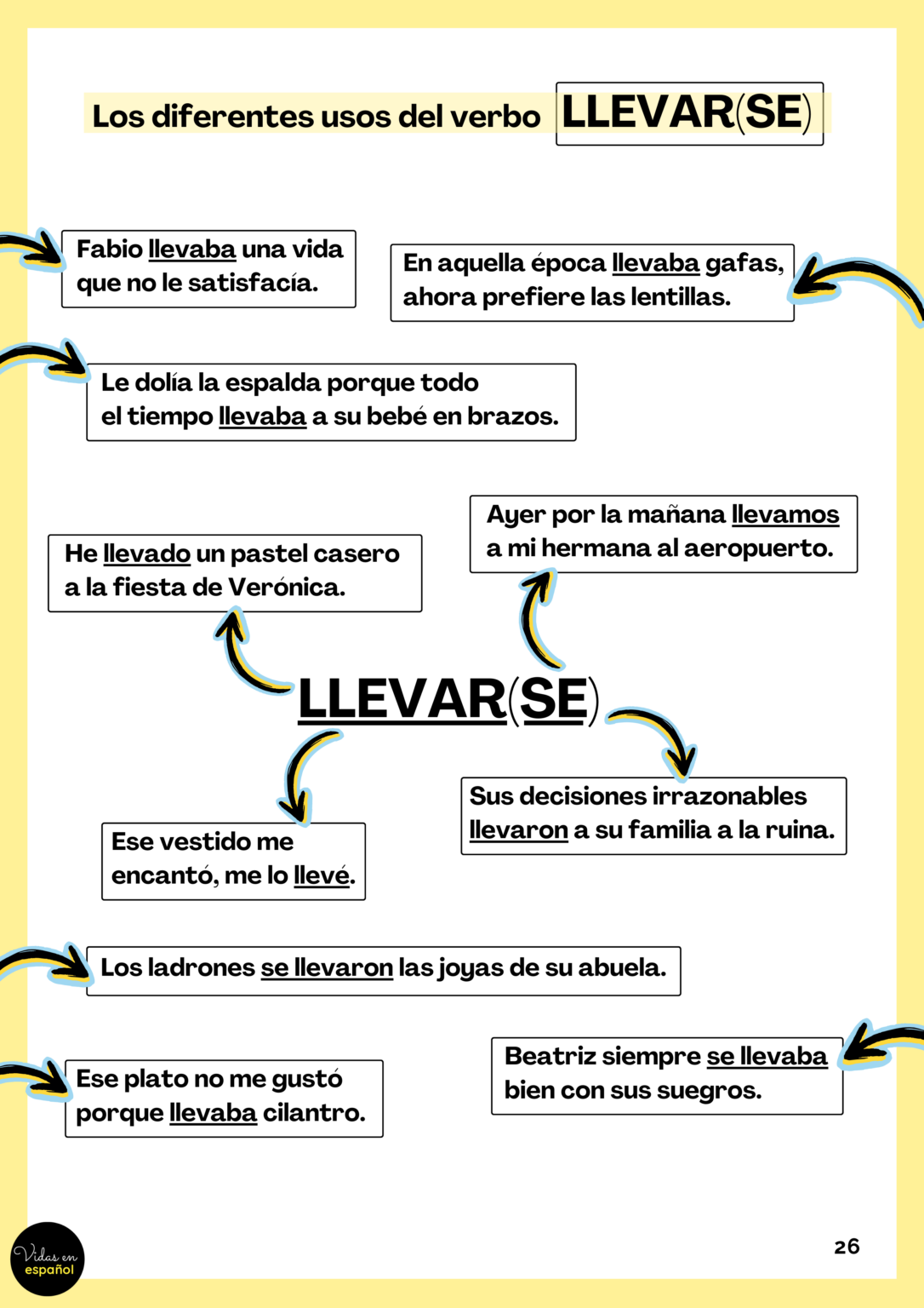 » Cuaderno de los tiempos pasados + los verbos problemáticos