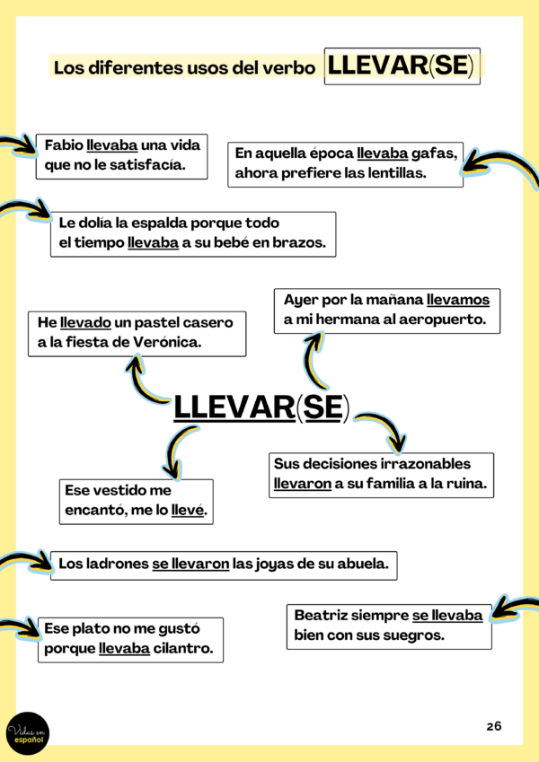 » Cuaderno de los tiempos pasados + los verbos problemáticos